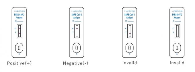 Disposable SARS-CoV-2 Cassette RTK Antigen Test Kit High Specificity ...