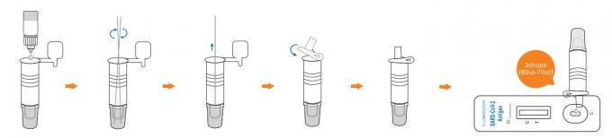 Disposable SARS-CoV-2 Cassette RTK Antigen Test Kit High Specificity ...
