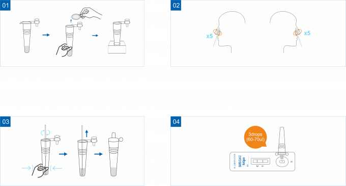 Labnovation SARS CoV 2 Antigen Rapid Test Kit Nasal Specimen For Self Test