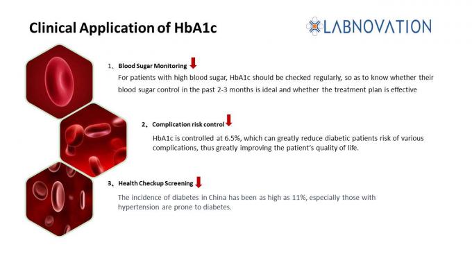 HbA1c Analyzer LD-560 Labnovation Latest Analyzer For HbA1c Testing ...
